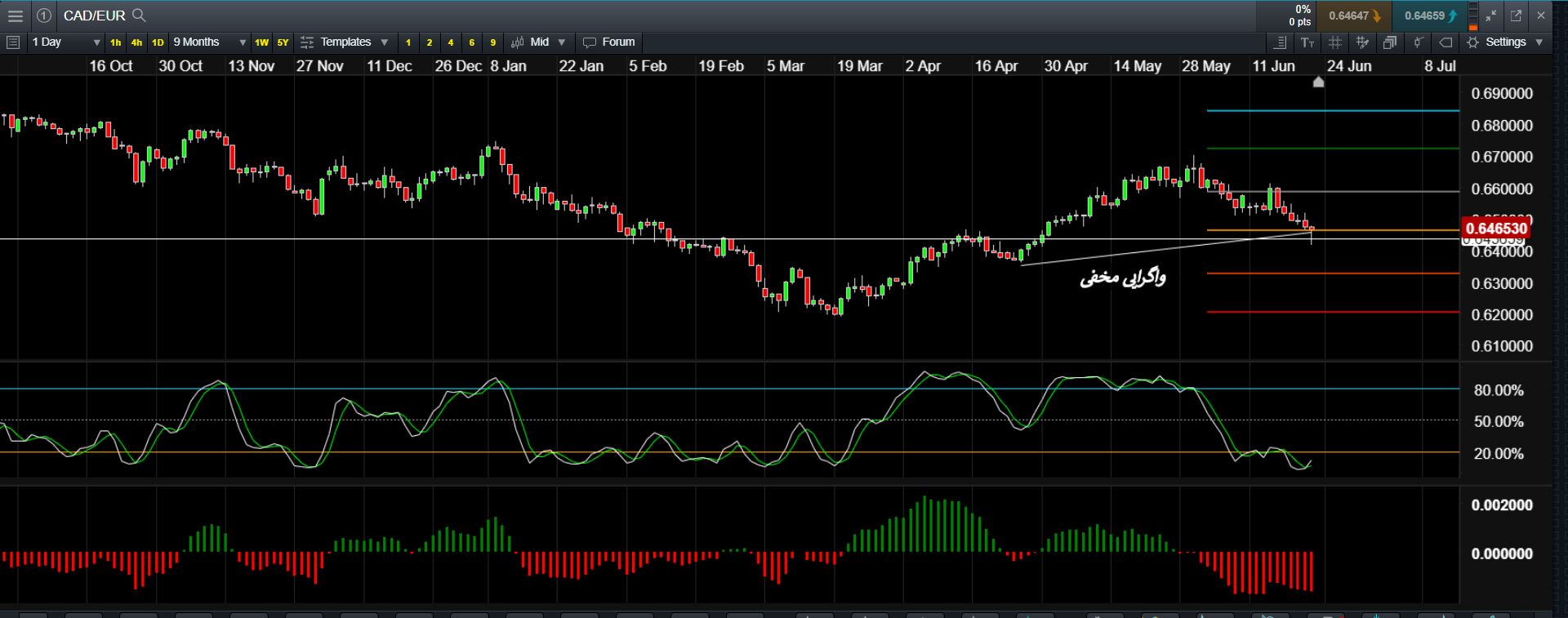 CAD EUR
