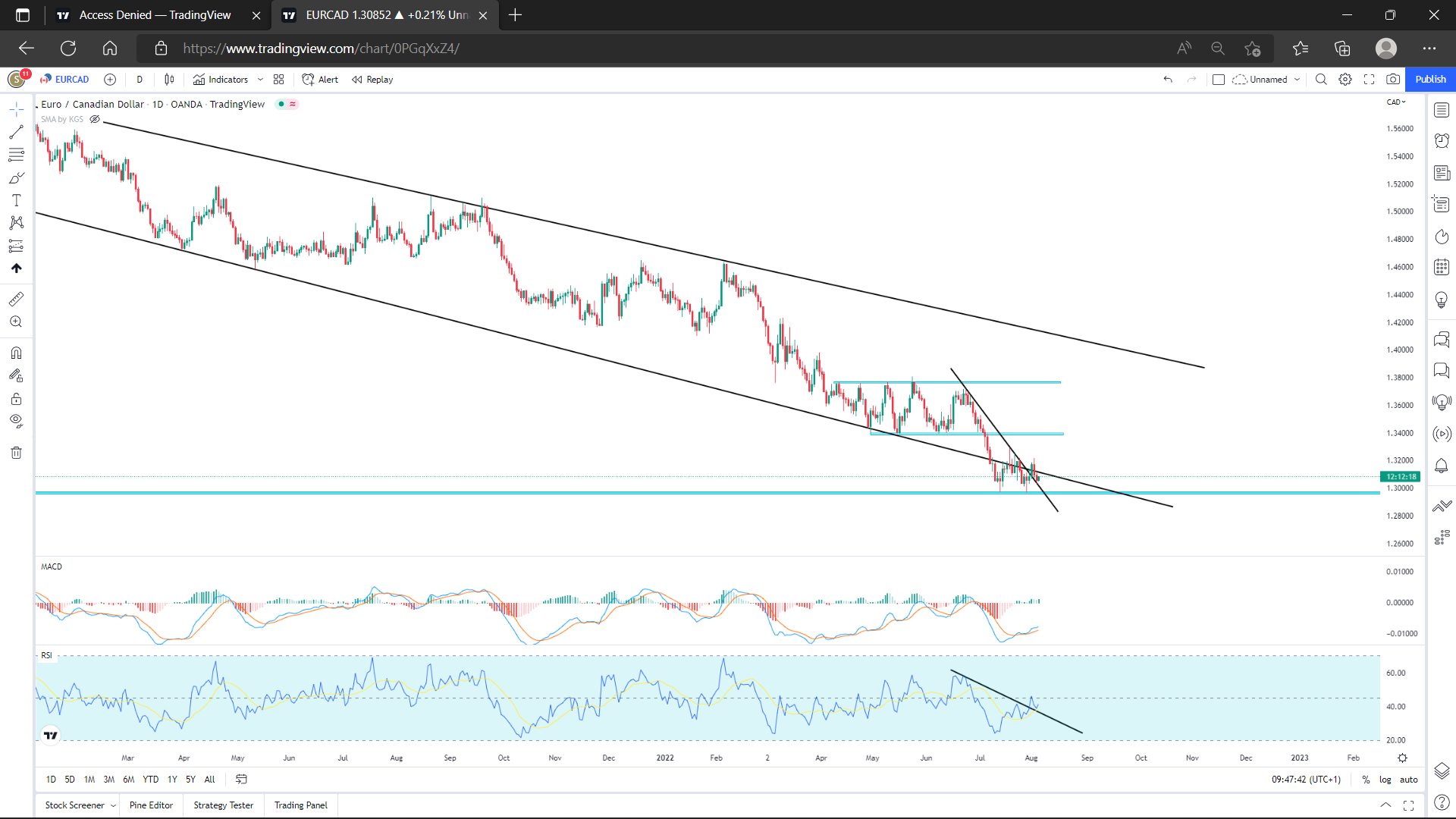 Eur cad buy eur-cad-buy