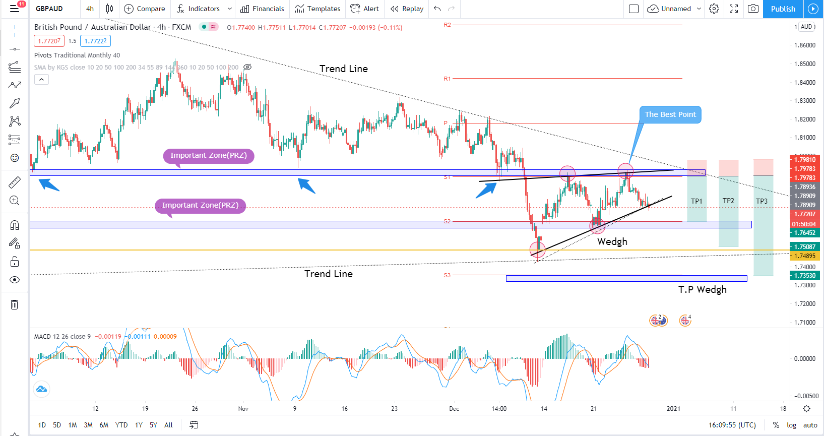 GBP AUD gbp-aud