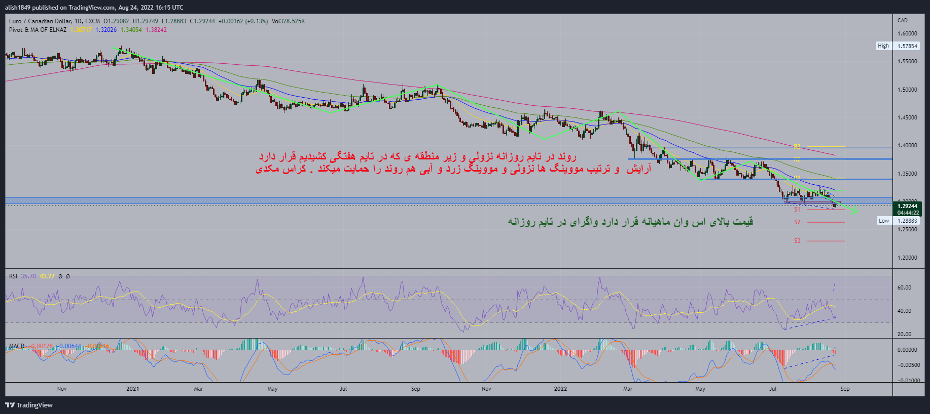 EUR CAD eur-cad
