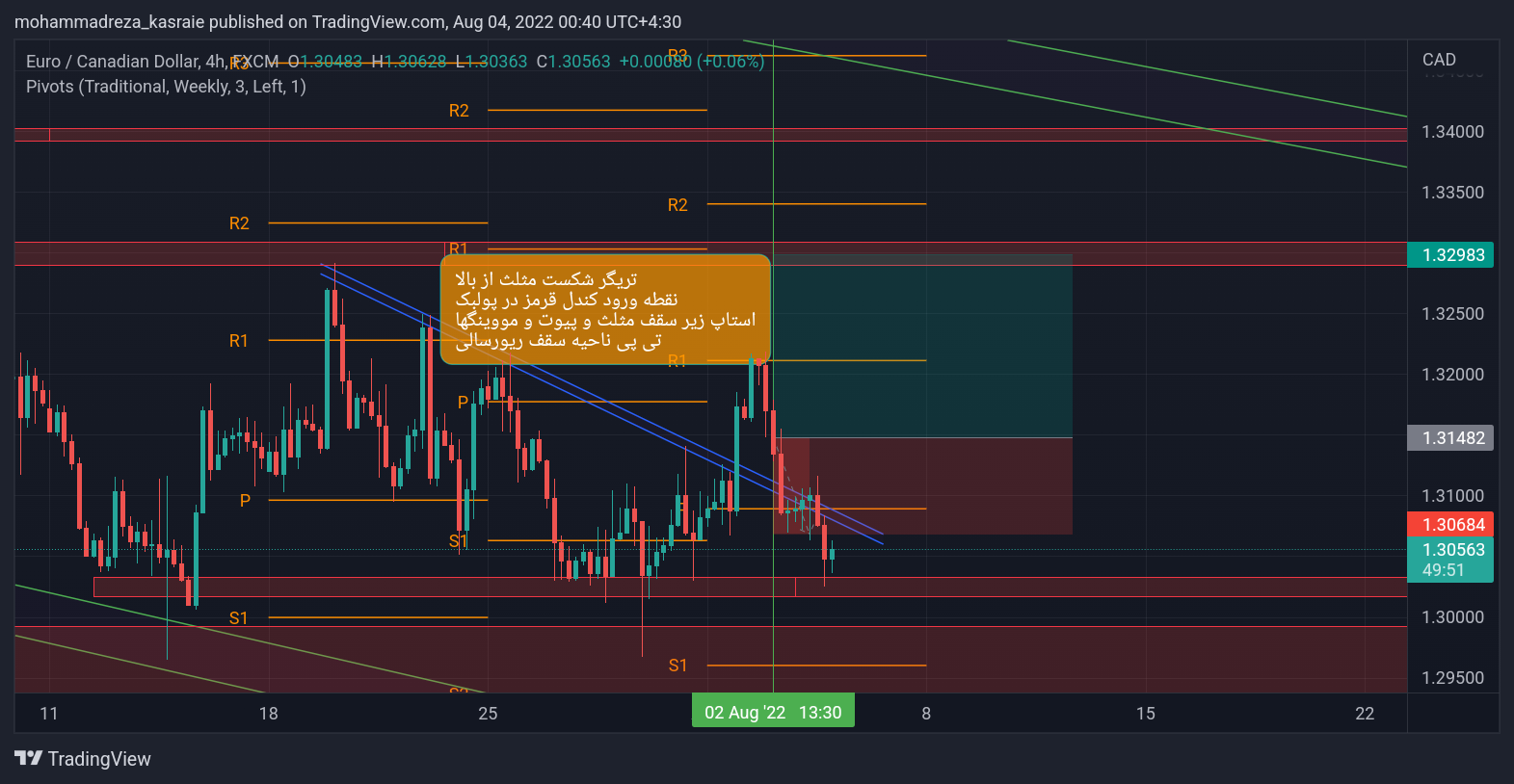 Eur cad buy eur-cad-buy
