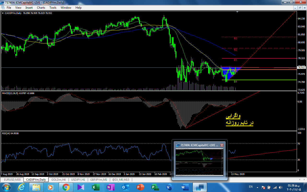 CAD JPY