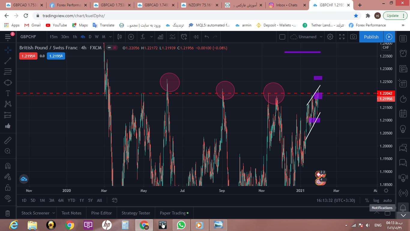 GBP CHF GBP CHF