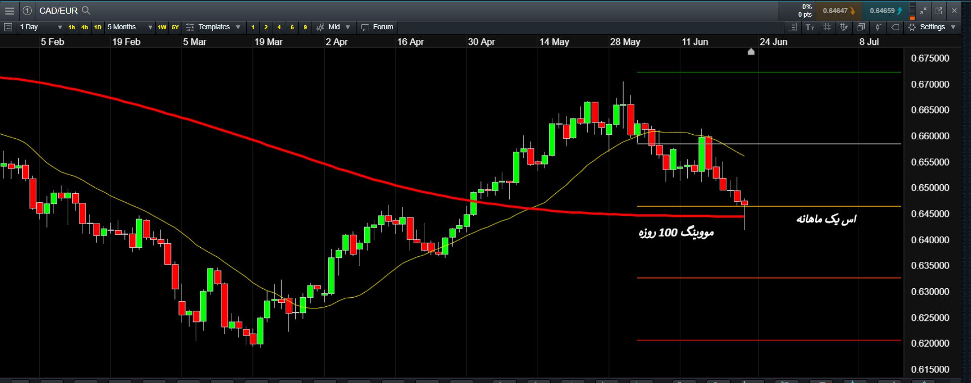 CAD EUR