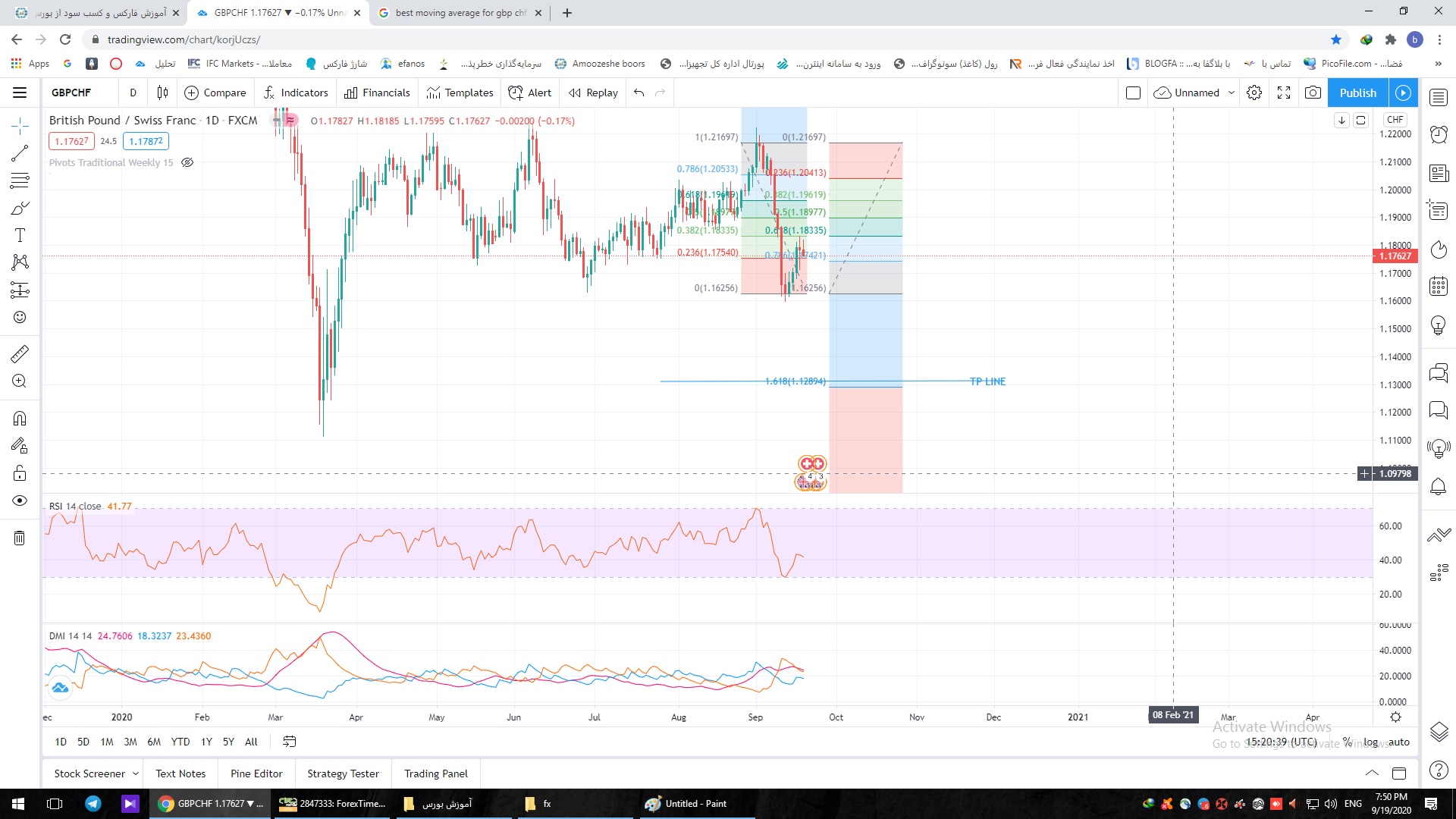 Gbp Chf gbp-chf