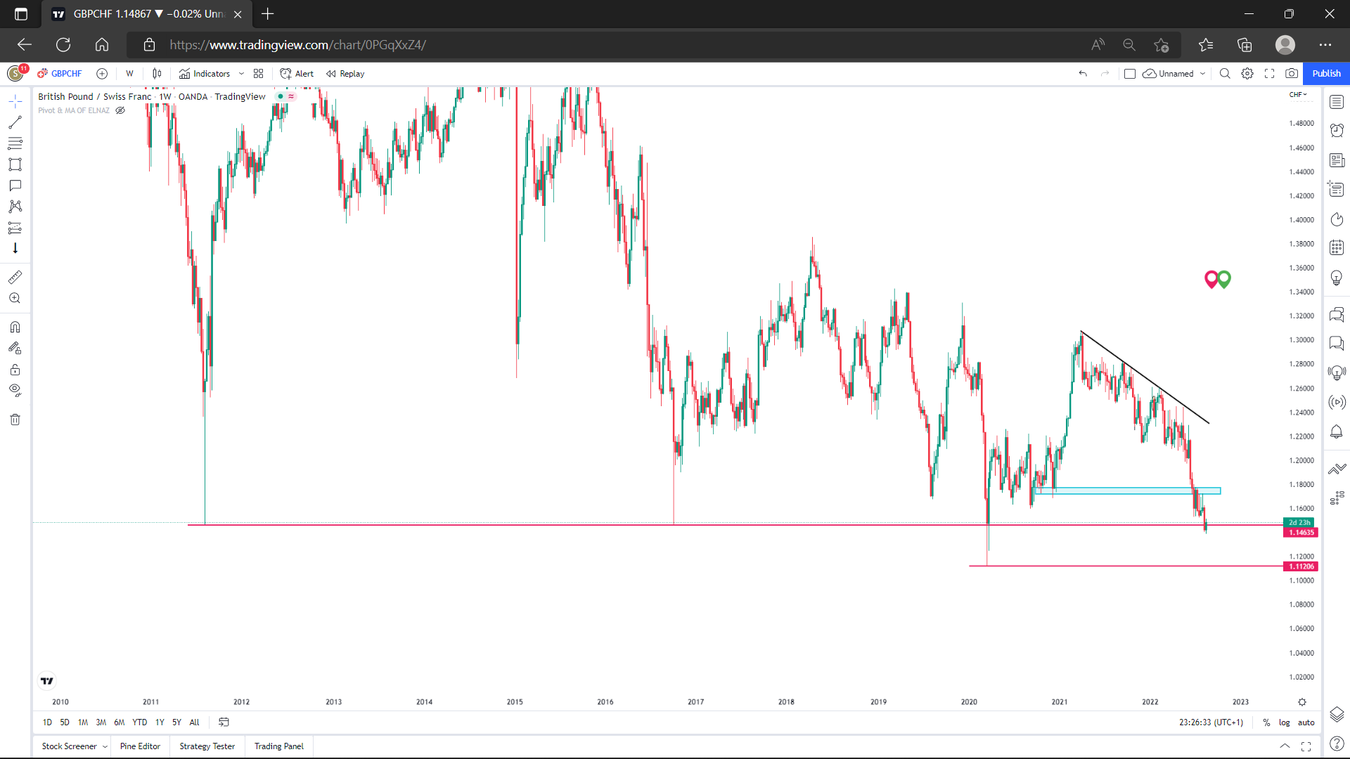 GBP CHF waiting gbp-chf-waiting